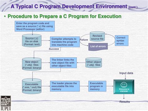 Ppt Computers Hardware Software And Organization Powerpoint
