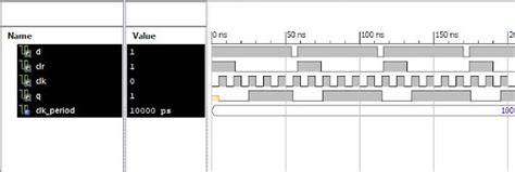 D Flip Flop Vhdl Code