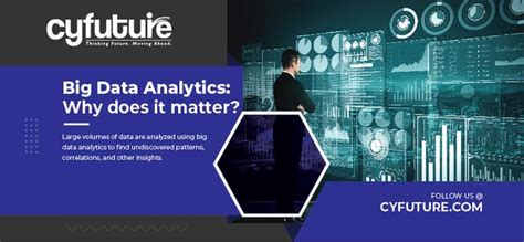 The Role Of Big Data Analytics In Improving Business Performance