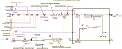 Synchronize Daq And Scope Devices Continuous Ni Community