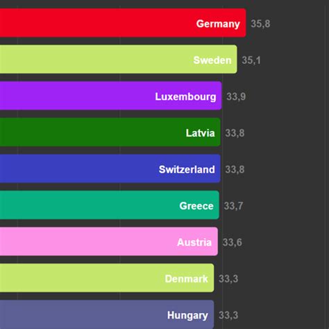Animated Bar Chart Animated Bar Chart Javascript Library Kyubit