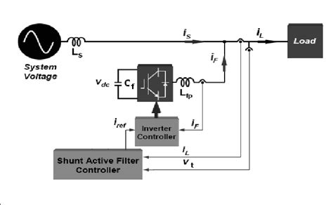Shunt Active Power Filter Download Scientific Diagram