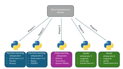 Contained Ai Protected Enterprise How Containerization Allows Developers To Safely Work With
