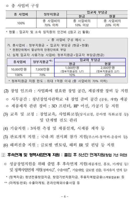 중소벤처기업부 2022년 창업성공패키지 지원사업 청년창업사관학교 입교생 모집 ~24 금 잇지제주ㅣ지원사업