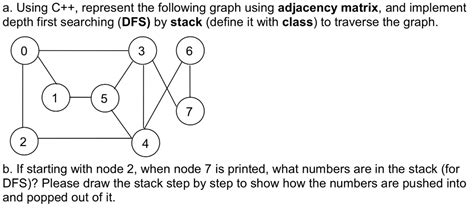 Solved A Using C Represent The Following Graph Using Adjacency