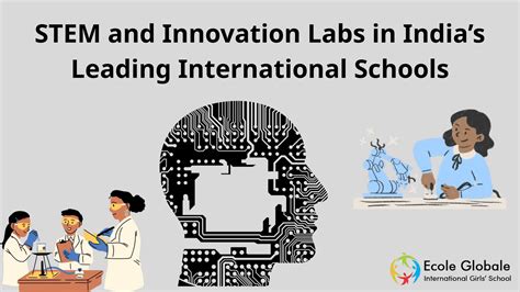Stem And Innovation Labs In Indias Leading International Schools Ppt