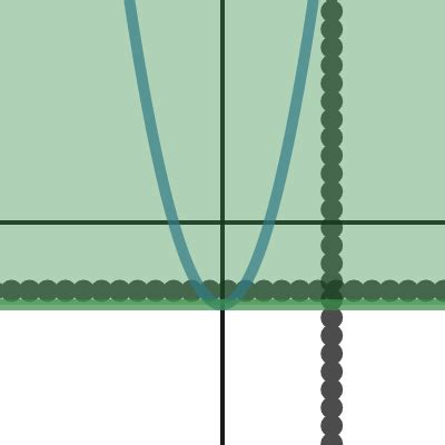 Domain Range Desmos