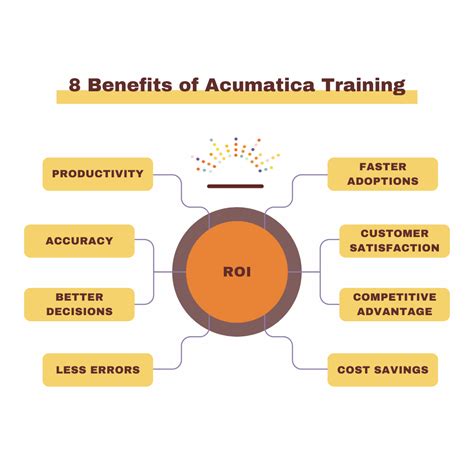 Acumatica Training Options For 2023 More Bēacn