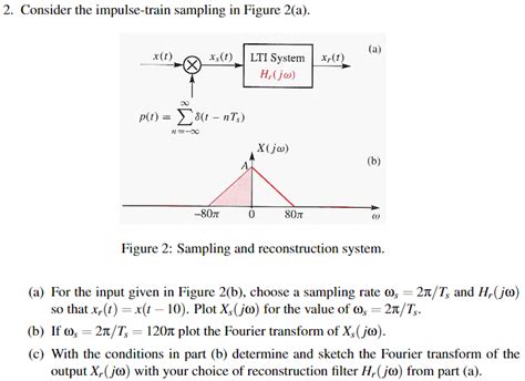 Solved 2 Consider The Impulse Train Sampling In Figure