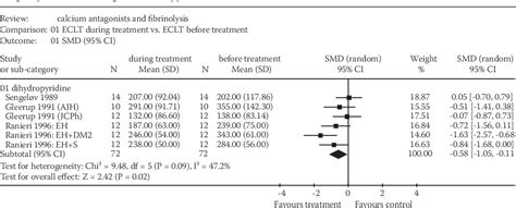 Figure 2 From Delayed Cerebral Ischemia After Aneurysmal Subarachnoid Hemorrhage The Role Of