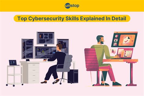 Top 16 Cybersecurity Skills To Boost And Advance Your Career Unstop