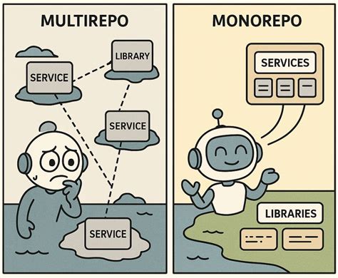 Ai Monorepo Developertools Copilot Devtrends Llm Generativeai Shreyas Patil