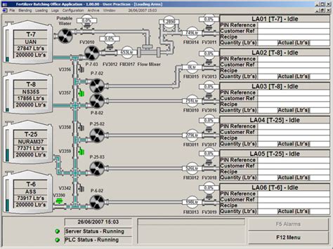 Inline Volumetric And Mass Liquid Blending Systems Practicon Ltd