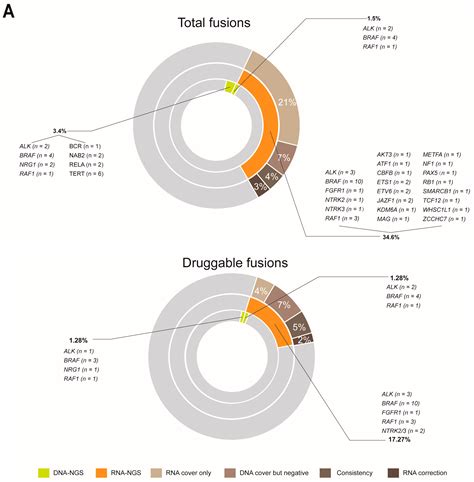Genomic And Transcriptional Profiling Of Chinese Melanoma Patients Enhanced Potentially