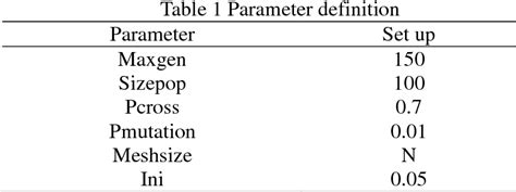figure 1 from modified genetic algorithm based method on low power mapping in network on chip