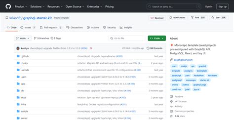 10 Best Github Repositories To Learn Node Js 2025