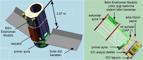 Prof Dr Bilsen Beşergil Ekzogezegensel Circumstellar Ortamlar Ve Disk Gezgini Exoplanetary
