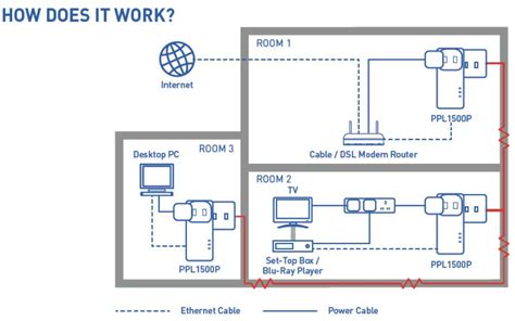 Prolink Wifi Extender Bundle Mobile Phones Gadgets Mobile Gadget Accessories Other Mobile