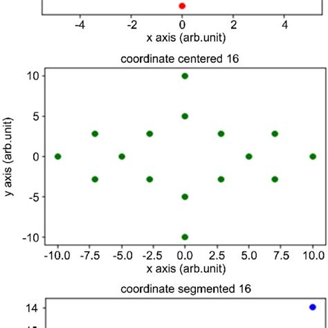 Efeg Based Automated Seizure Detection Algorithm Flow Chart Download