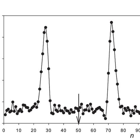 Correlator Y 50 T Y 50m T 20 As A Function Of The Lattice