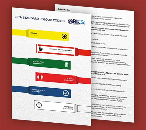 Colour Coding In Cleaning All You Need To Know [2024]