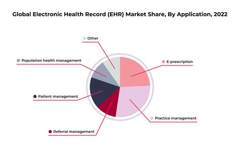 4 Top Ehr Implementation Strategies Costs Packed Checklist