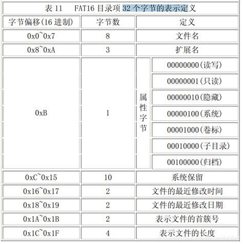 stm32 模拟u盘iap升级 与 fat16文件系统 stm32 u盘升级程序改成启动程序 csdn博客