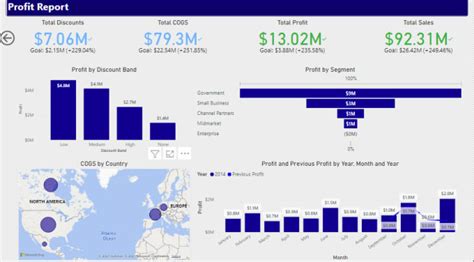 Analyze And Visualize Your Data Using Power Bi By Neda1925 Fiverr
