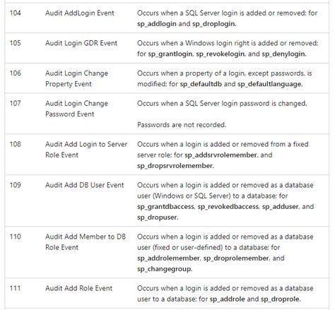 Sql Server What Is The Extended Events Equivalent Of The Default Sys