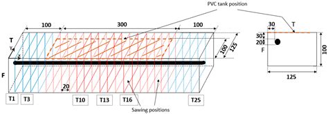 Experimental And Numerical Analysis Of Corrosion Induced Cracking In Reinforced Concrete