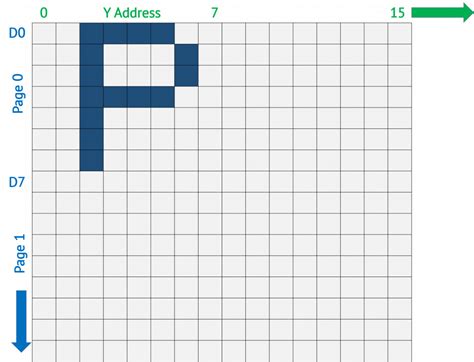 ks0108 based graphic lcd interfacing with pic18f4550 part 2