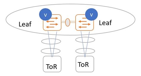 Managing And Monitoring Vxlan Evpn Fabrics Using Cisco Nexus Dashboard Fabric Controller Ndfc