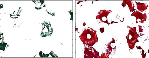 figure 6 from design and implementation of color detection technique using fuzzy logic