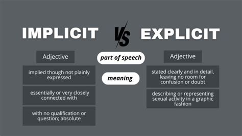 Implicit Vs Explicit What S The Difference And How To Use Them Capitalize My Title