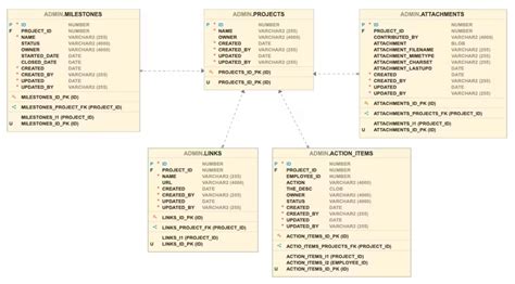 How To Easily Parse Json Files Into Oracle Database Tables A Quick Guide Pretius