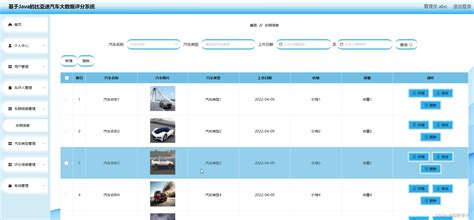 springboot毕设项目基于java的比亚迪汽车大数据评分系统c34pk（java vue mybatis maven mysql） 比亚迪数据标注 csdn博客