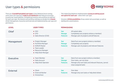 User Types Easy Redmine