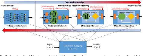 Figure 2 From Model Based Deep Learning Semantic Scholar