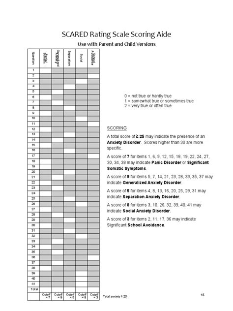Scared Form Scoring Pdf Anxiety Disorder Mental Disorder