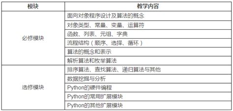 Python教学编程如何培养学生计算思维 达内Python培训