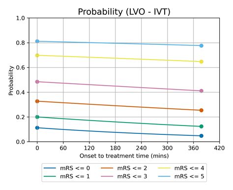 Summary And Outline — Samuel Stroke Audit Machine Learning 2