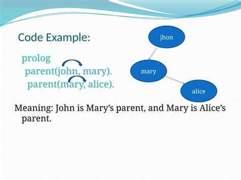 Explain Knowledge Representationprolog In Aipptx