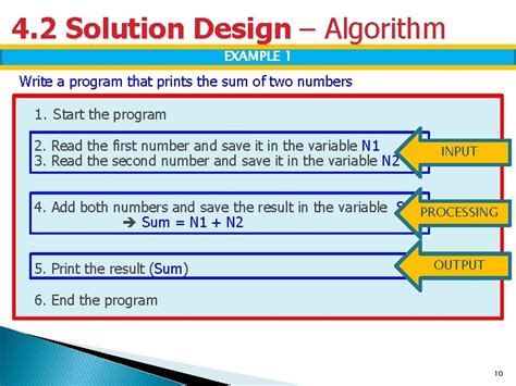 PROBLEM SOLVING CS 1301 Outline 1 Introduction 2