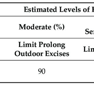 Comparison Of Different Verification Types Download Table