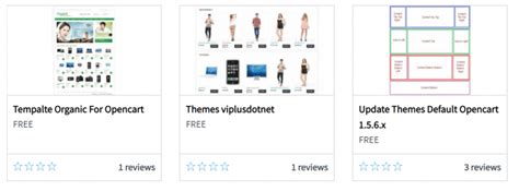 20 Best Open Source And Free Ecommerce Platforms For 2020