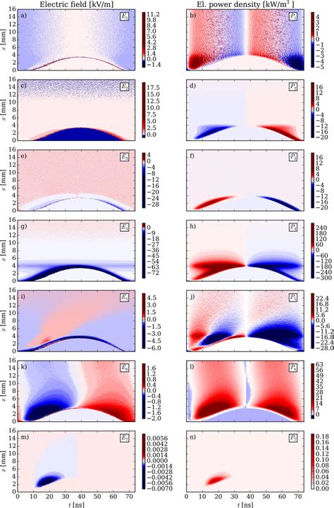 spatio temporal distribution of the electric field terms left and the