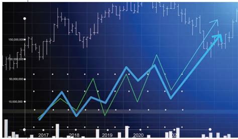 Analysis Of Stock Technical Analysis