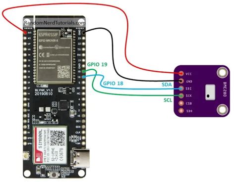 ¡increíble Descubre Cómo El Esp32 Envía Datos A La Nube Sin Necesidad