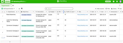 How To Create Your Custom Marketing KPI Tracker Stackby