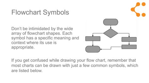 Flowchart Symbols Meaning Explained Pptx
